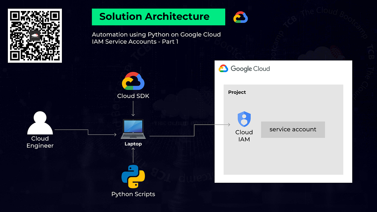Automation Using Python on Google Cloud — IAM Service Accounts - Jose Murillo - Medium