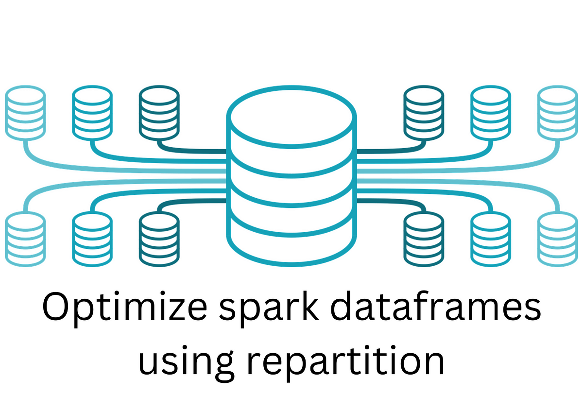 How To Optimize Spark Dataframes Using Repartition By Shivanshu Tiwari Medium