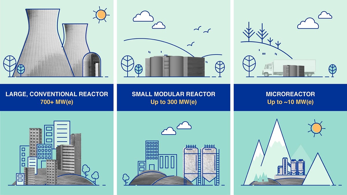 Small Modular Reactors vs Large Nuclear: The Economics of Scale | by ...