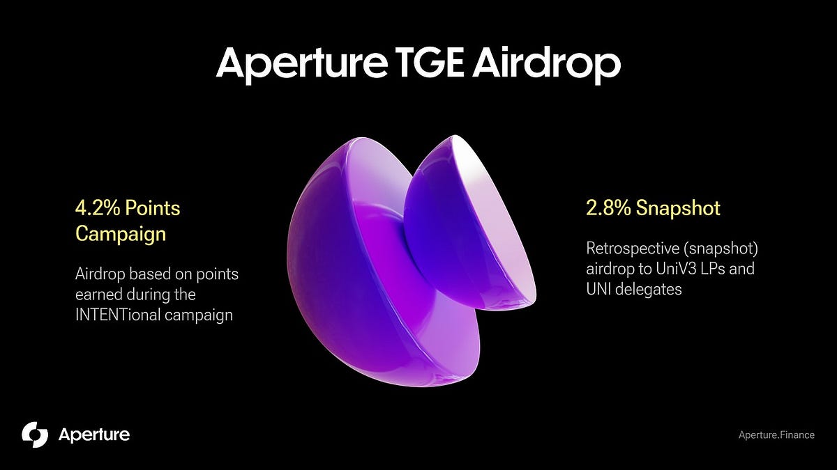 Revolutionizing Blockchain Interaction Introducing Apertures Intent