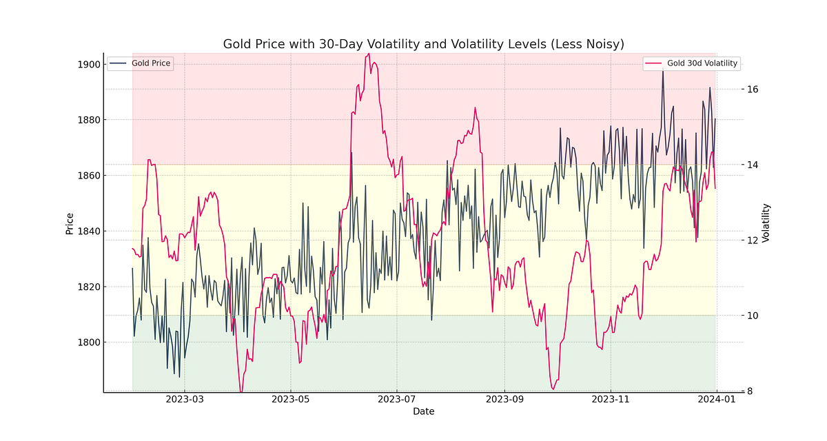 Uniswap v4 Hooks Guide (II): Dynamic Fees Hook | by Umbrella Research | Medium