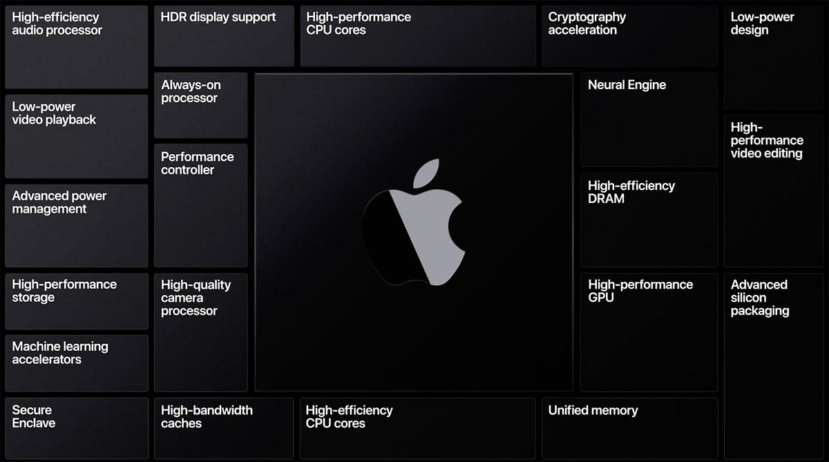 Is Buying An ‘Intel-Based Mac Worth Today’ ? | by Yash Ahire | Medium