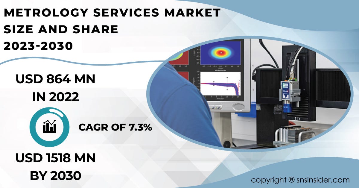 Metrology Services Market Forecast and Trends Analysis | Strategic ...