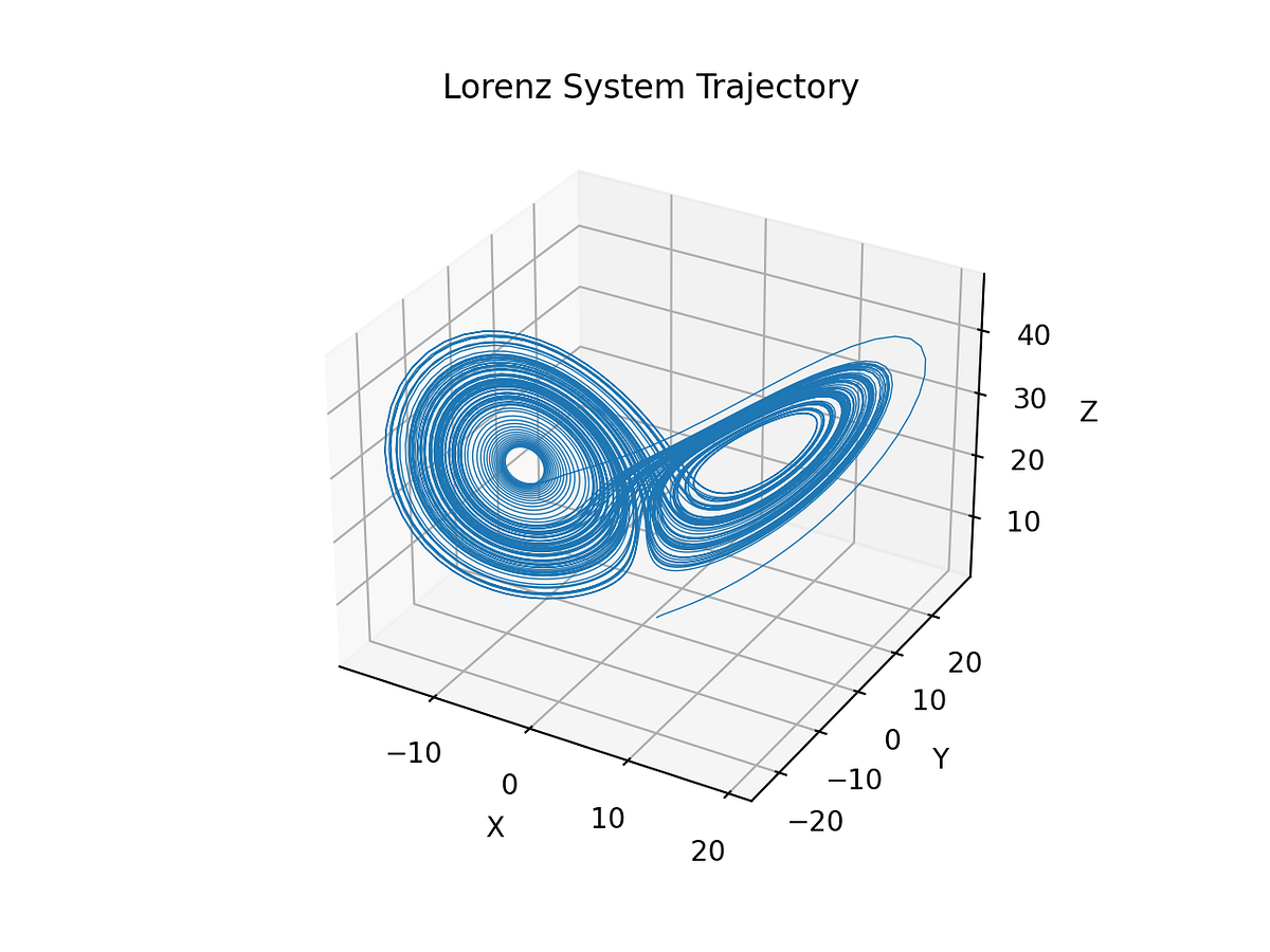 Lorenz-63 System Integration Using 4th Order Runge-Kutta Methods in Python | by Giovanny Espitia ...
