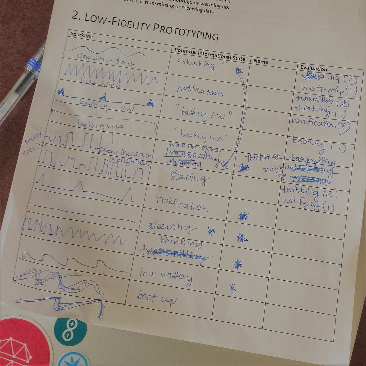 Design Lifecycle in an Hour. By Regan L. Mandryk and Audrey Girouard ...