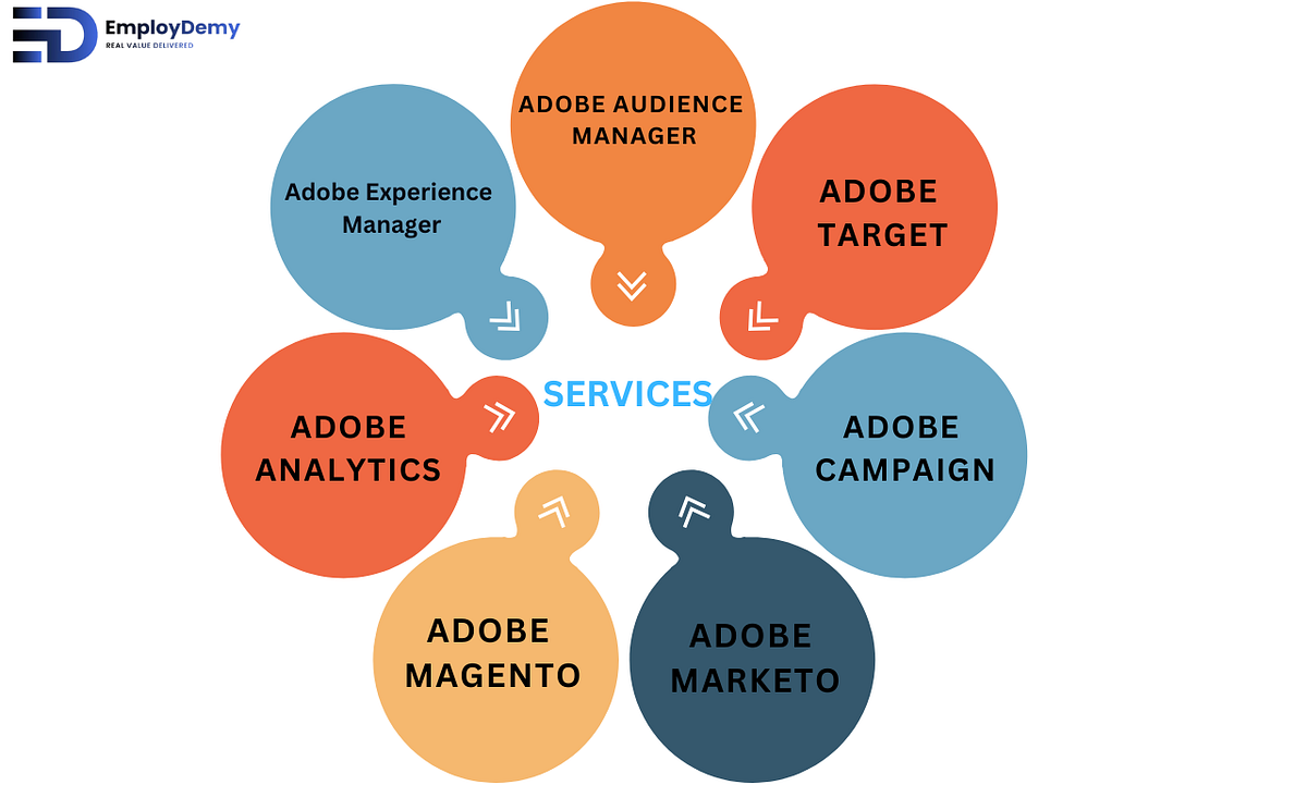 Adobe Experience Manager. - Employdemy solutions - Medium