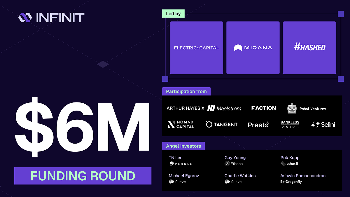 INFINIT DeFi Abstraction Layer Raises $6M in Funding Round From Electric Capital, Mirana ...
