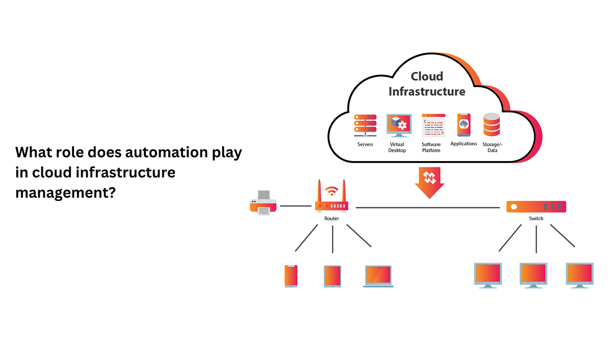 What role Does Automation Play in Cloud Infrastructure Management? | by Andrew Holland | Medium