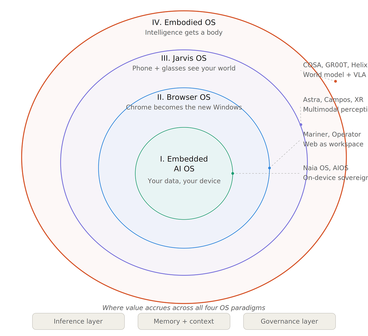 Four Operating Systems for the Age of AI Agents | by Jihoon Jeong | Mar ...