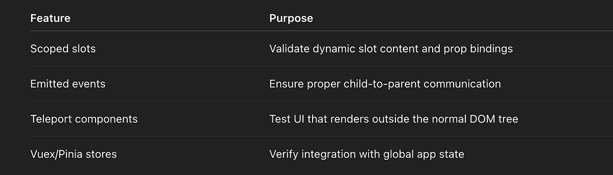 Unit Testing Vue 3 Components with Vitest and Testing Library Part 4 ...