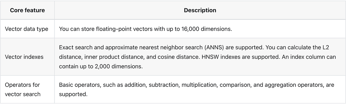 Building an Image Search Application Based on the Vector Search Technology of OceanBase Database ...