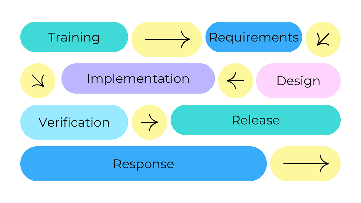 Product Security Engineering — A tiny guide to know what’s actually ...