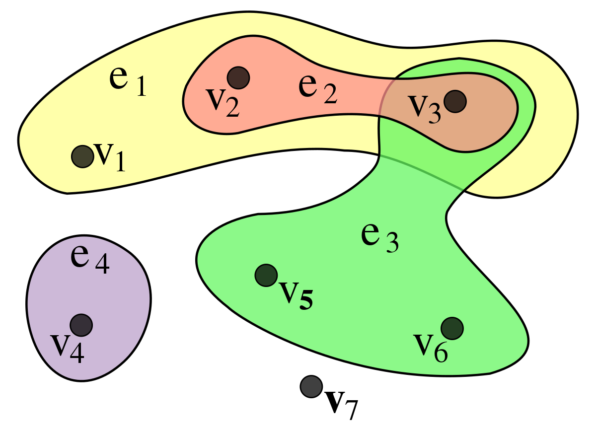 A Brief Note On Hypergraphs Graphs In A Traditional Sense Are Made A Brief Note On Hypergraphs Graphs In A Traditional Sense Are Made