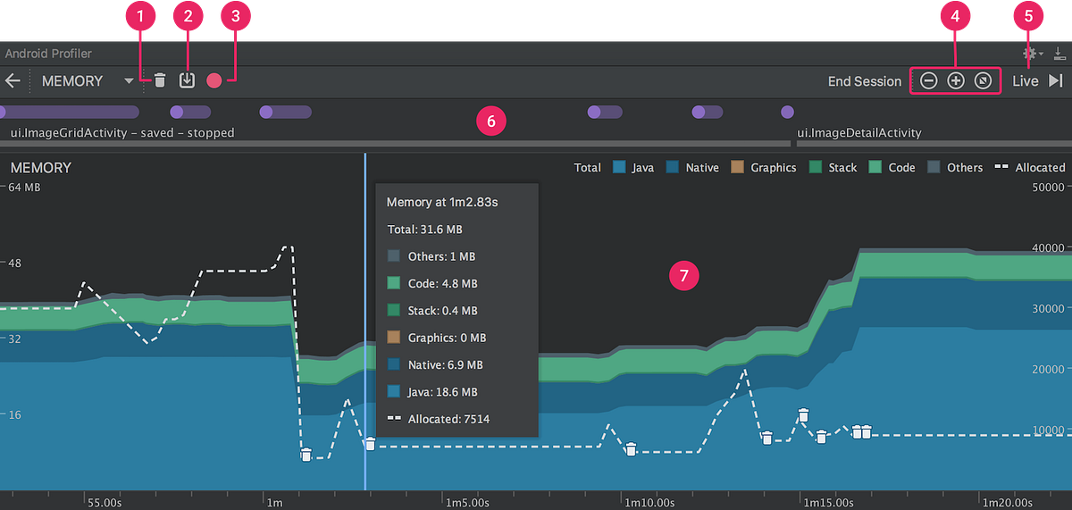 Android app memory 基本分析. Android 的 memory 分配，基本上可以分為下面這幾種 | by Joseph ...