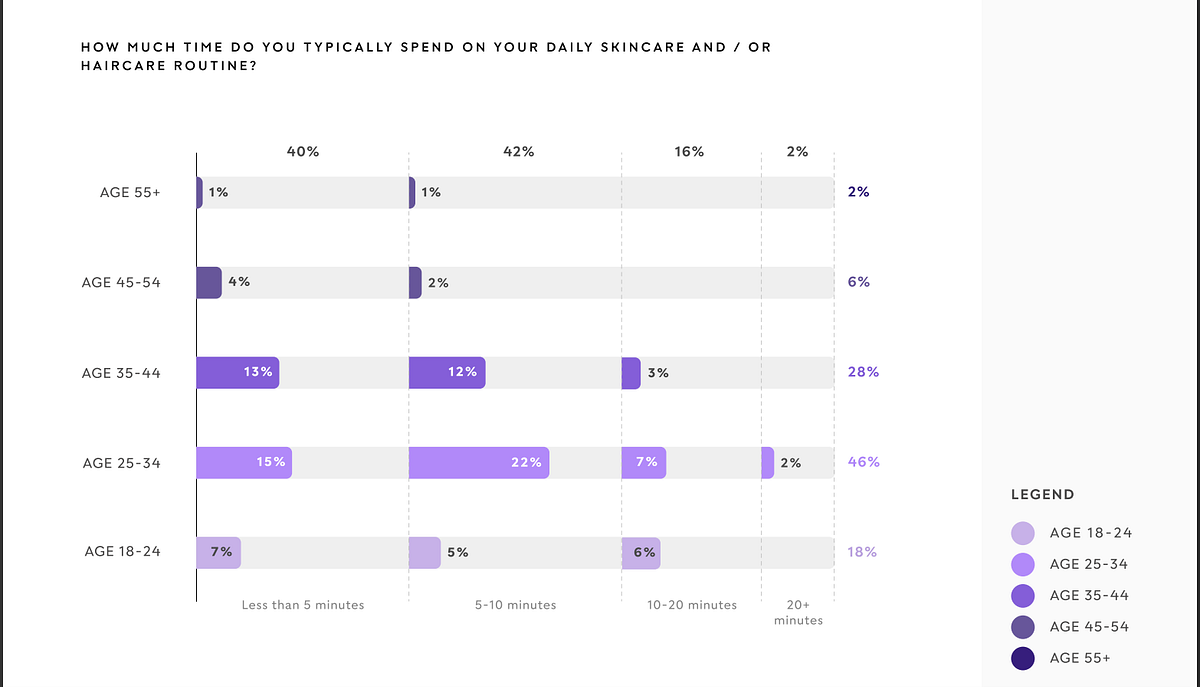 Rethinking Indian Beauty Routines: Marketing Hype vs. Reality | by ...