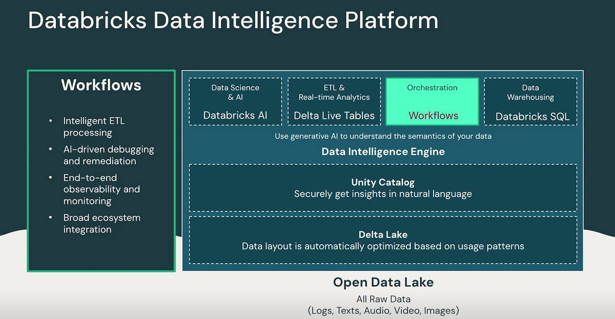Databricks Orchestration. Databricks provides orchestration… | by Prem ...