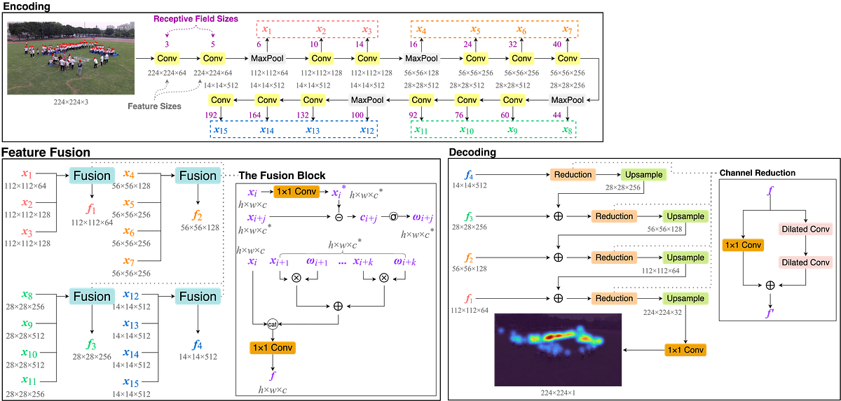 Pytorch implementation of FusionCount in Google Colab | by standfsk | Medium
