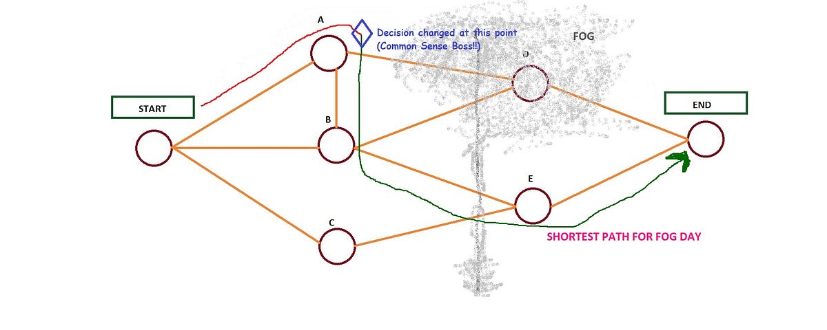 Heuristic. Heuristic — The mental shortcuts —… | by Sukriti Sarkar ...