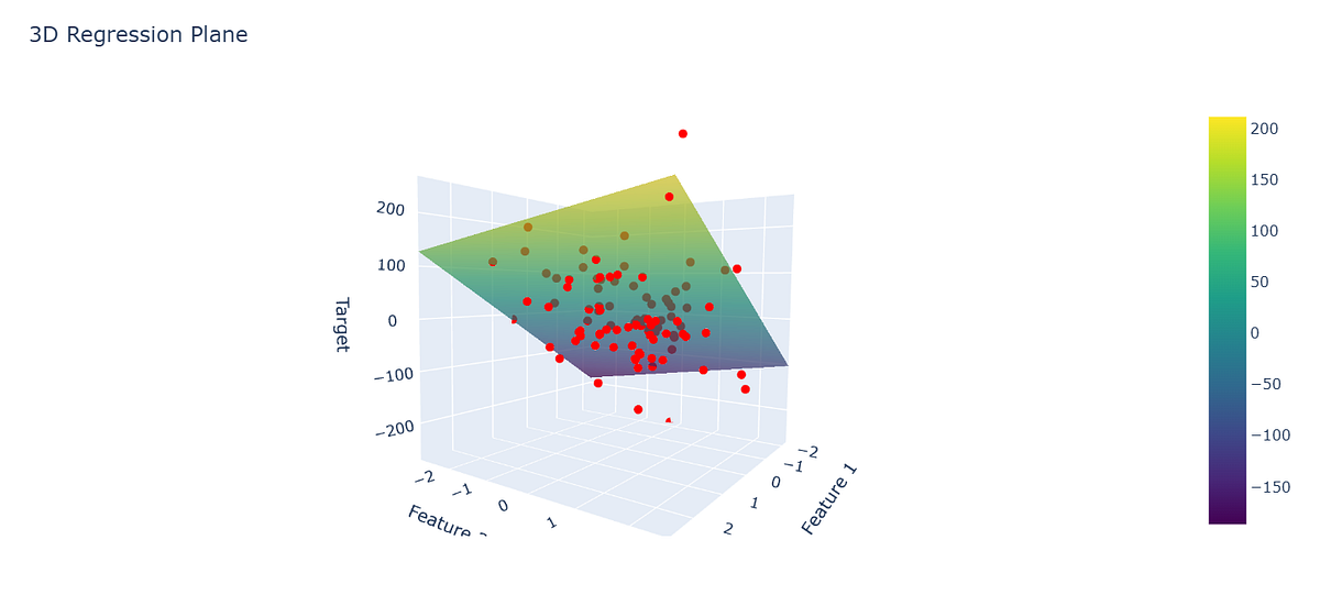 Multiple Linear Regression in Python: Step-by-Step Guide with Examples | by Nishtha Prasad | Feb ...