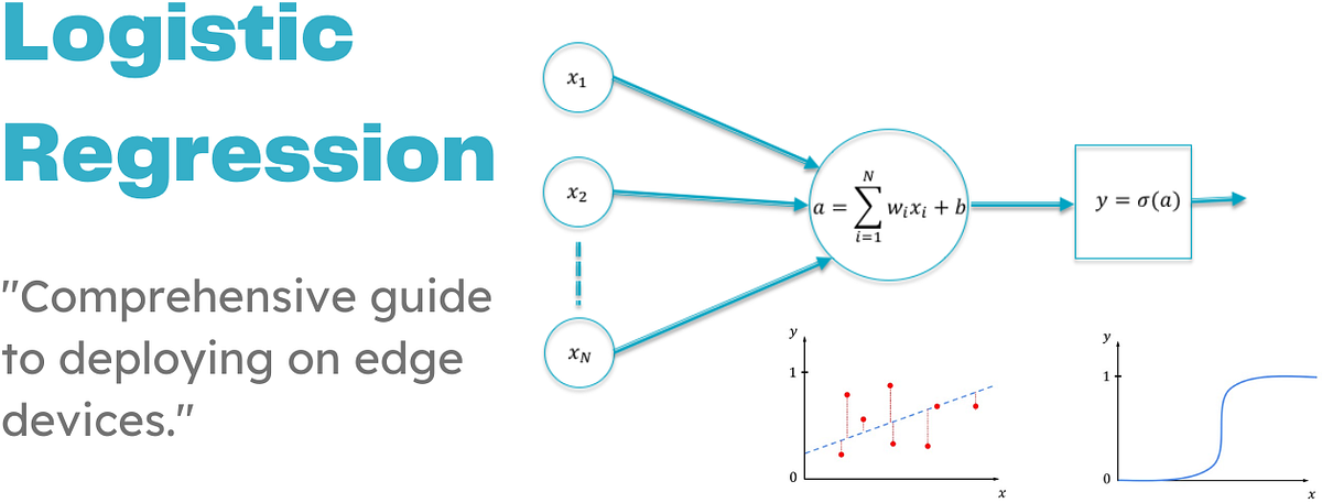 TinyML —Binomial Logistic Regression | by Thommaskevin | Medium