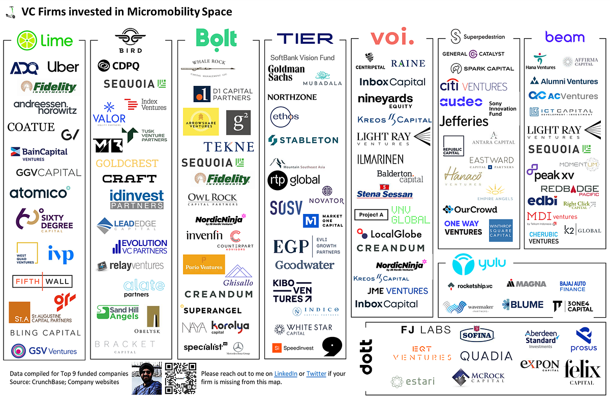 🛴 📲 Beyond the Hype: Navigating The Evolving Global Micromobility ...