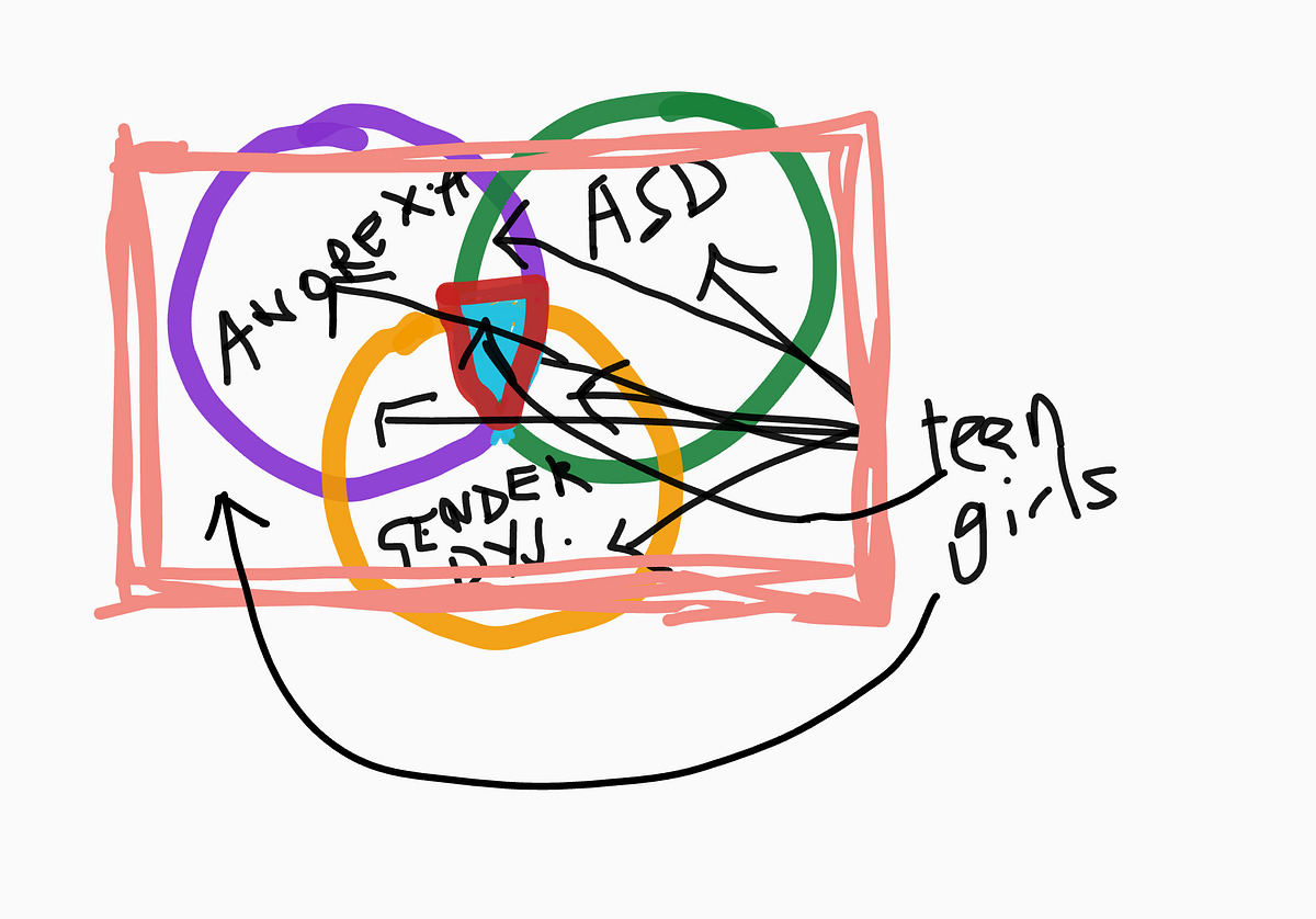 About Hadley Freeman’s Just-so Story of Anorexia… (Part 2) | by Emma ...