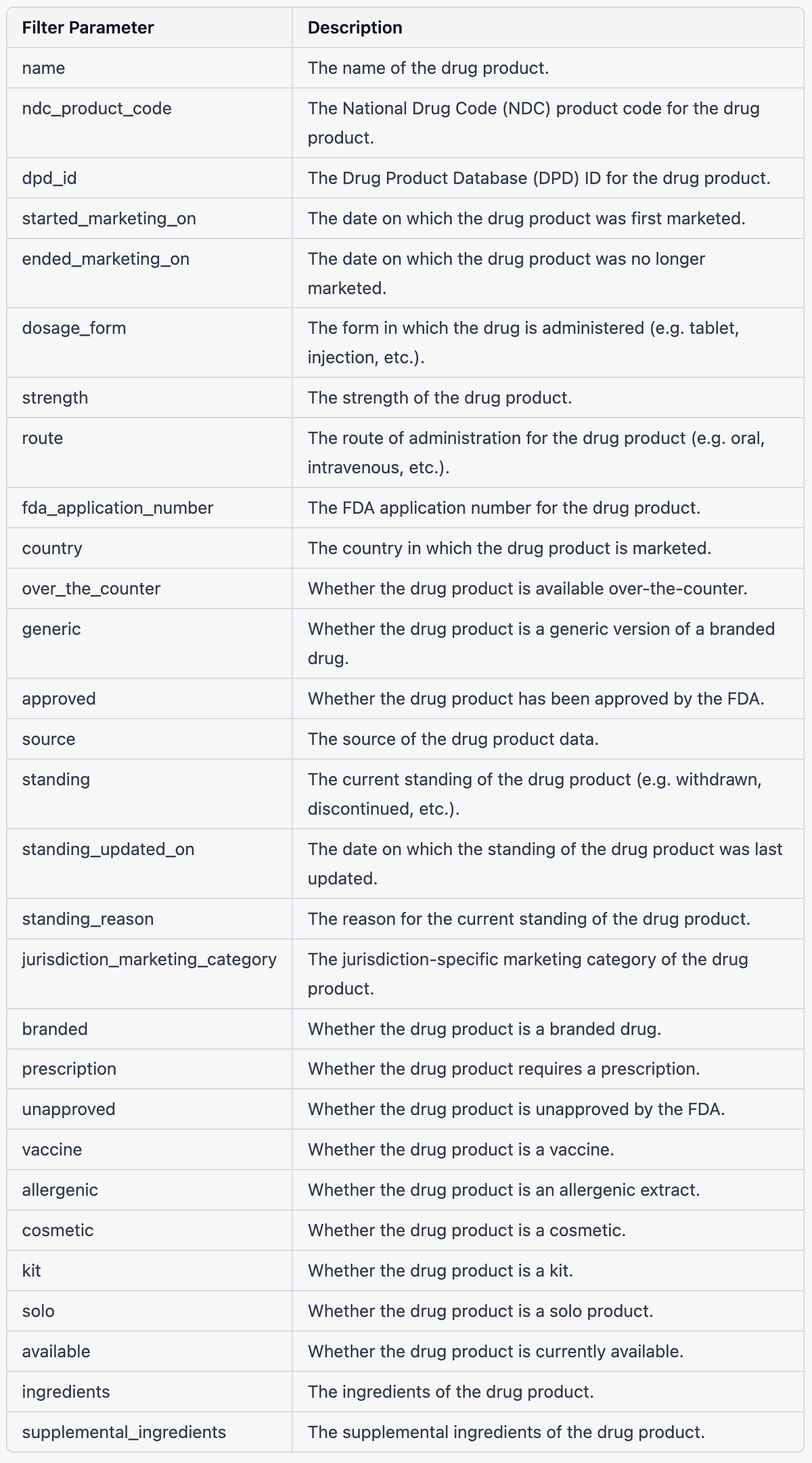 Drugbank — Drug Products API. The Drugbank drug products API offers a ...