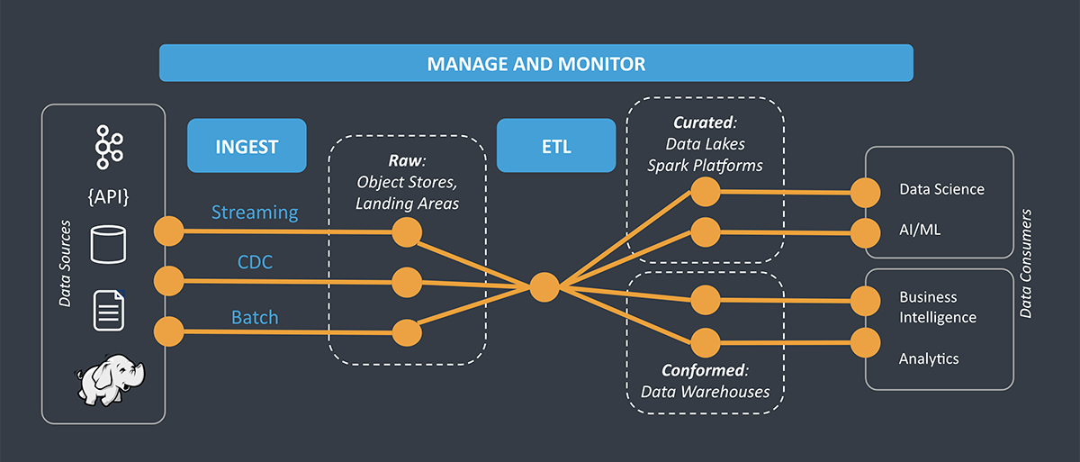 Supervised Machine Learning: A Crash Course in Data | by Manohar Varma ...