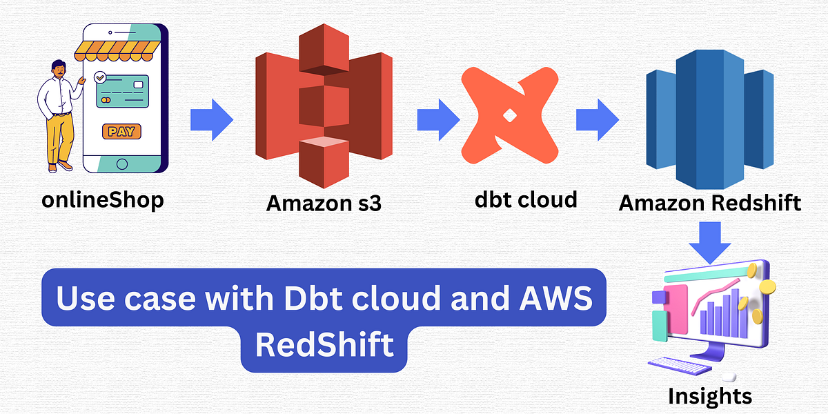 How to Integrate dbt Cloud and AWS Redshift for a Scalable and Secure Data Warehouse | by Ansam ...