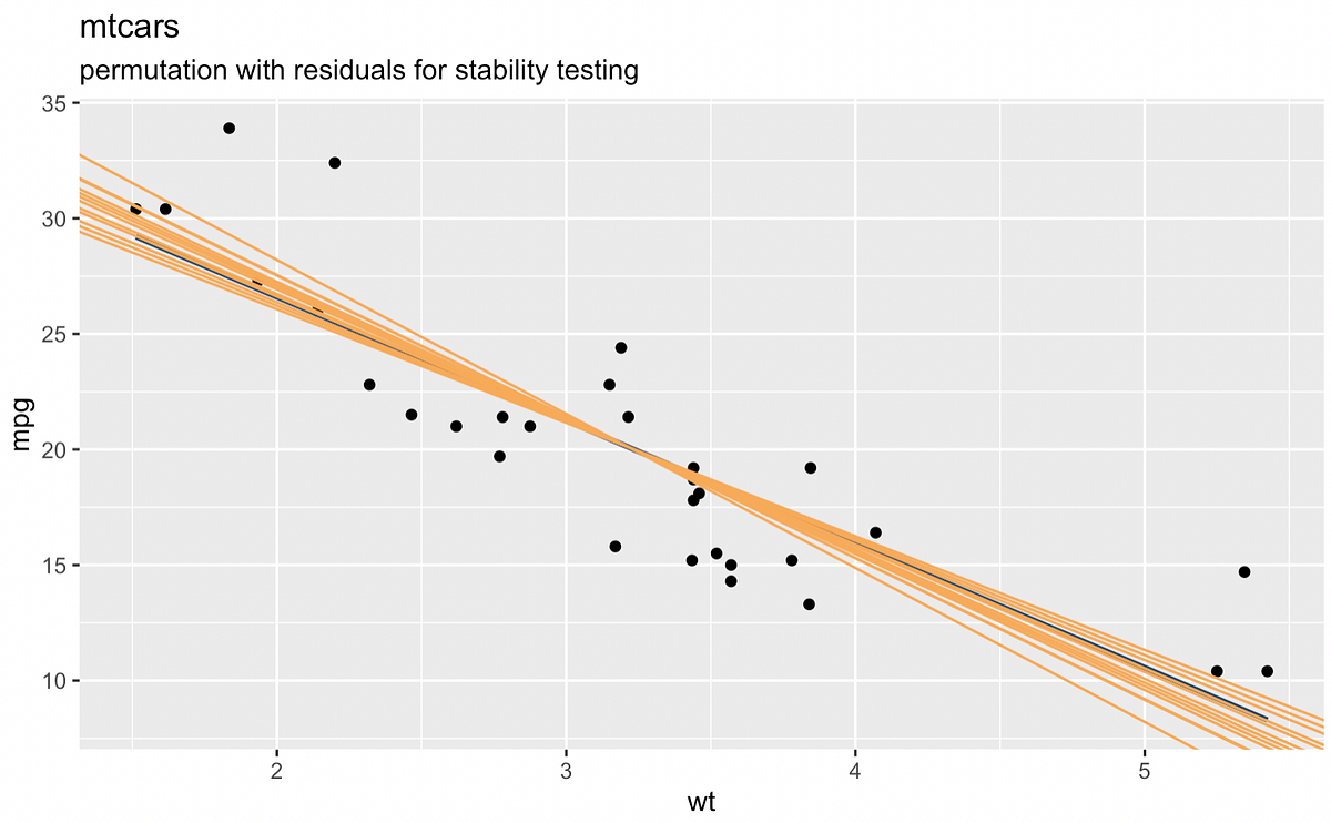 Permutation for Linear Regression Confidence Intervals in R using ...