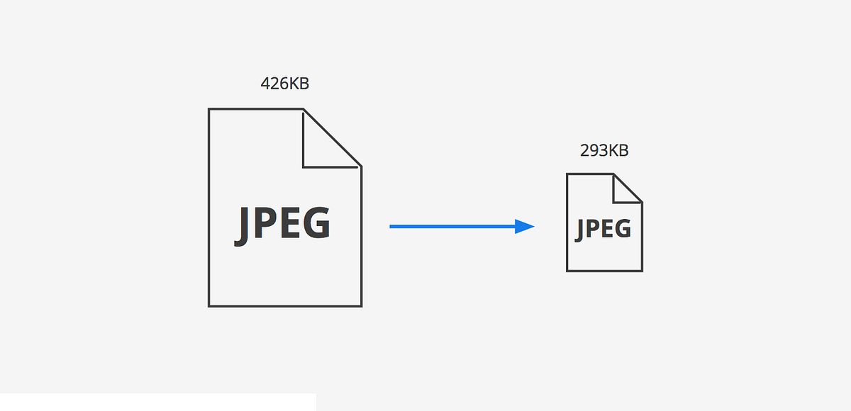 Goal, types and methods of image compression | by freetoolsdotsite | Medium