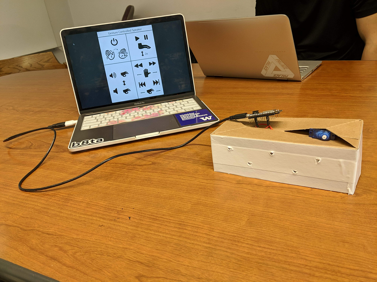 Behavioral Prototype. A behavioral prototype is a method of… | by Yodit ...