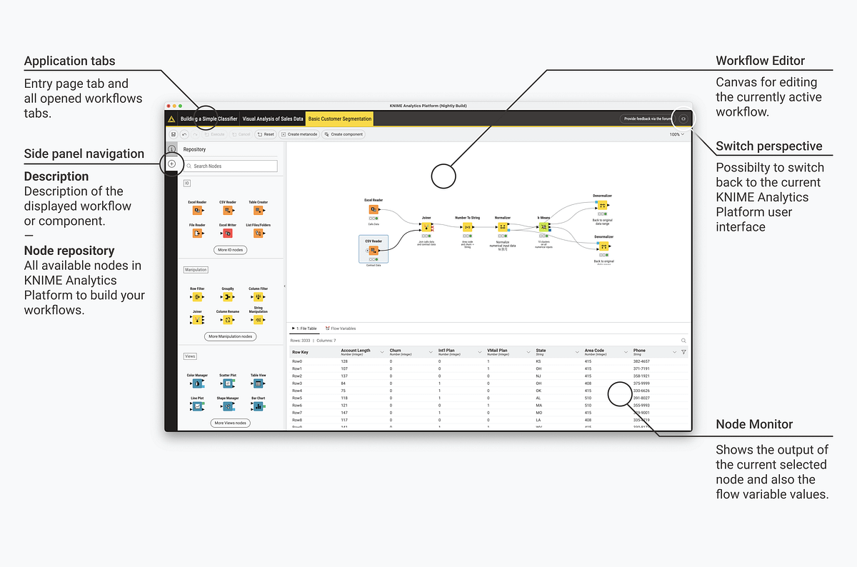 Introduction to KNIME — Visual Data Workflows | by Anmol Panna | Low Code for Data Science | Medium