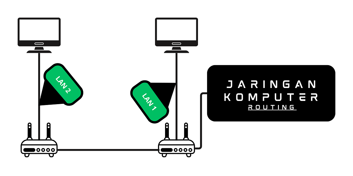 Jaringan Komputer — Simulasi Routing dalam Cisco Packet Tracer | by ...