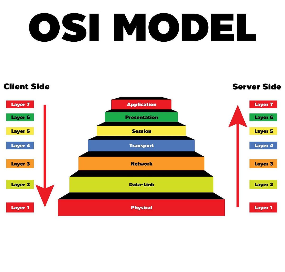 NETWORK MODEL - CYBERSHIKSHA - Medium