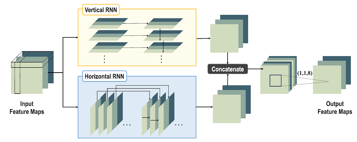 Reading: PS-RNN — Progressive Spatial Recurrent Neural Network for Intra Prediction (HEVC Intra ...