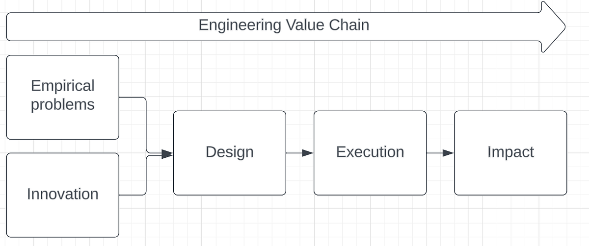 Becoming a Productive Software Engineer | by Vince Sacks Chen | Medium