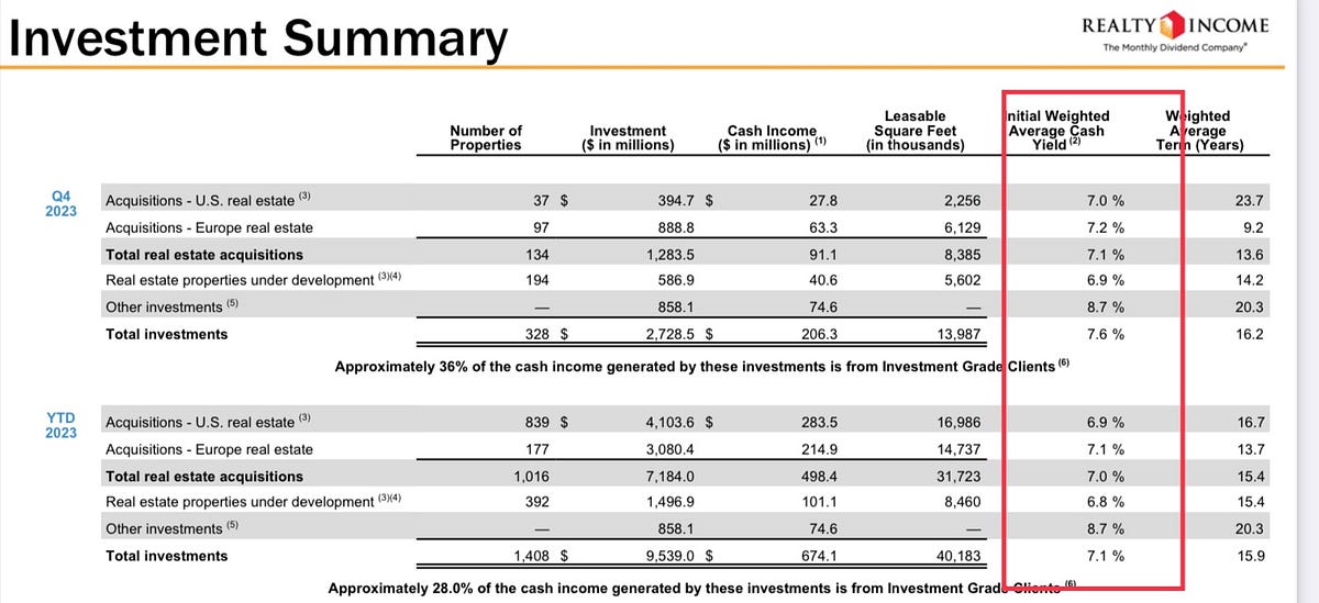 La ventaja del tamaño en los REITs | by Benz DGI | Medium