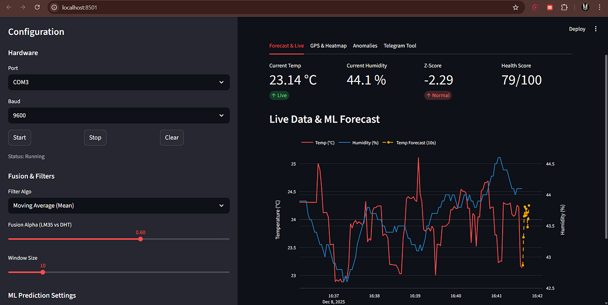 I Built a “Psychic” Weather Station Using Python, Arduino, and a bit of ...