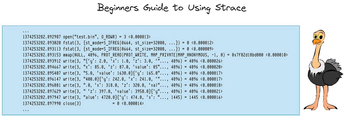 strace — Very Powerful Linux Debugging tool | by Suyash Singh | Medium