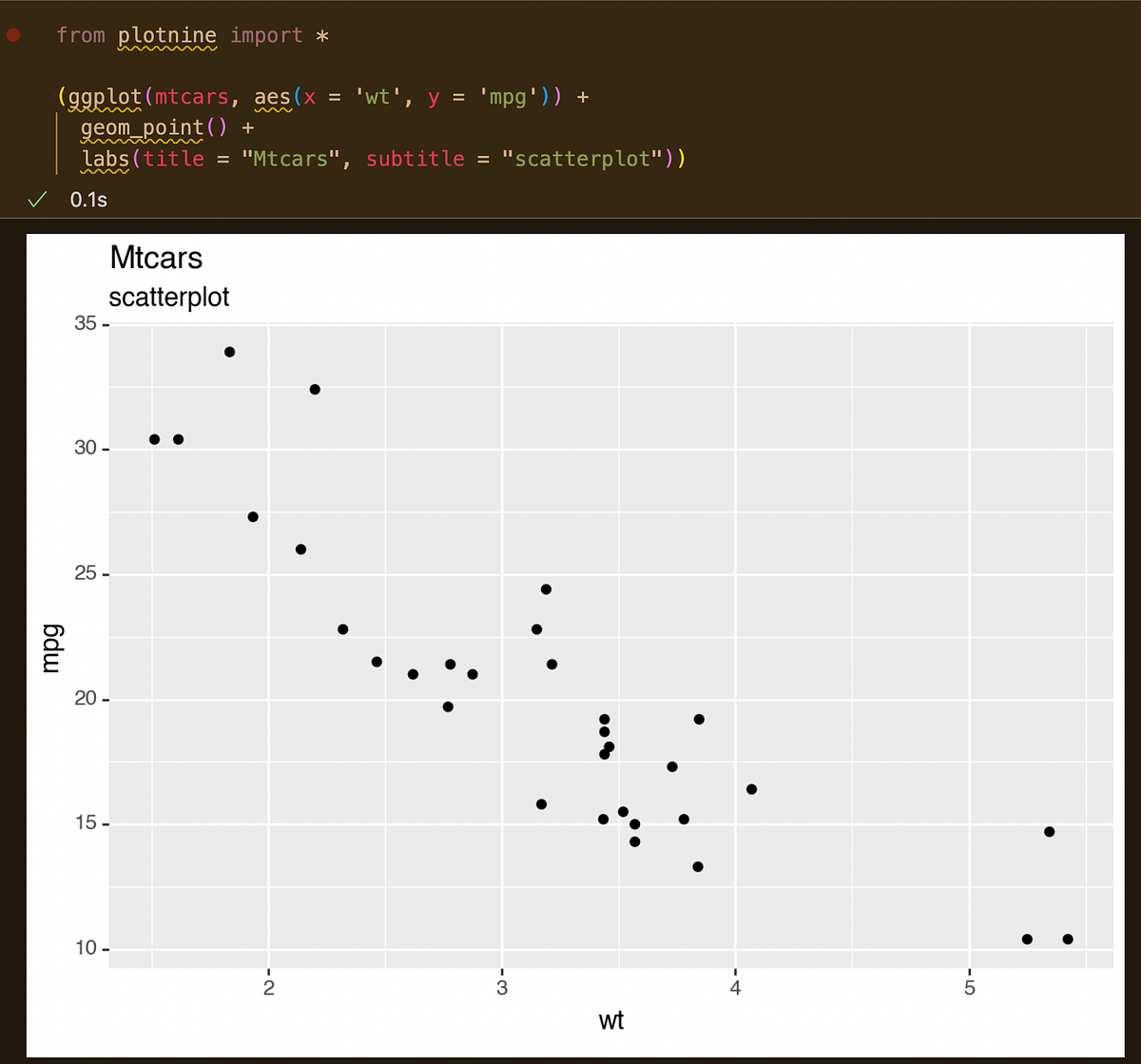 Some Helpful Ideas if Transitioning from R to Python | by R Train Data ...
