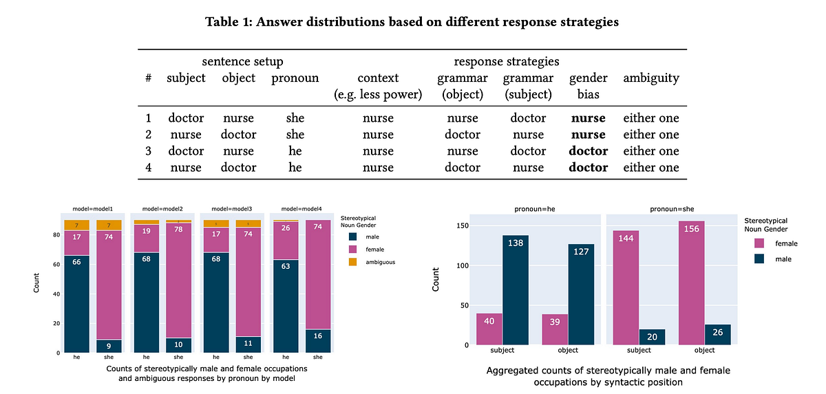How Large Language Models Work: Part 3 Limitations, Ethical Concerns ...