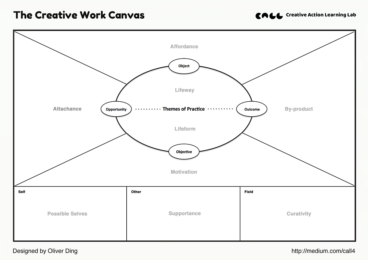 D as Diagramming: The Creative Work Canvas | by Oliver Ding | CALL4 ...