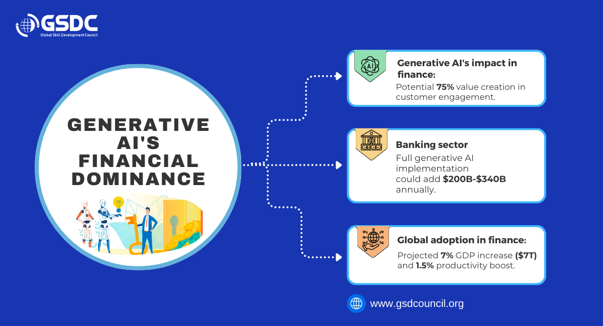 Generative AI in Finance: Unleashing Transformative Potential | by ...