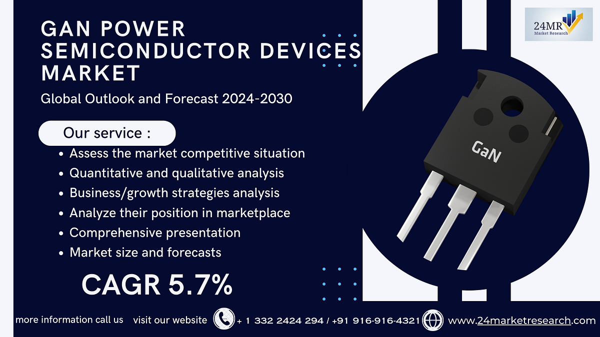 GaN Power Semiconductor Devices Market, Global Outlook and Forecast ...
