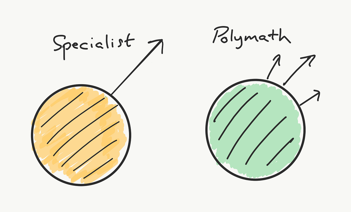 A polymath journey. Knowledge should not be a prison | by PierAldi | Medium