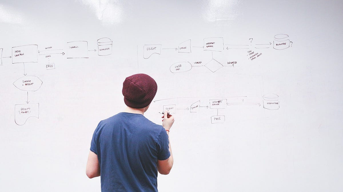 5 top things to remember when starting a company | by Nestholma ...