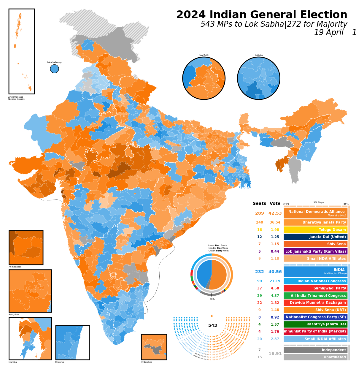 Decoding the Dynamics of the 2024 Lok Sabha Elections in India | by ...