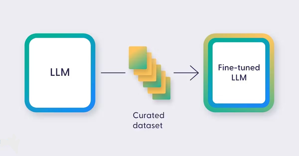 Running Your Own LLM: From Setup to Production (Part 2) | by Sarath S | Generative AI