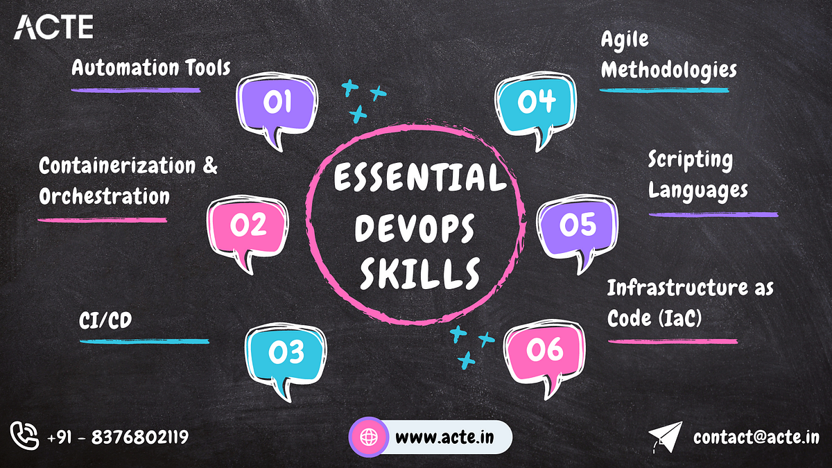 Mastering DevOps: Acquiring Crucial Skills for Success | by Shobana ... Mastering DevOps: Acquiring Crucial Skills for Success | by Shobana ...